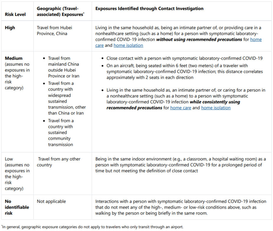 COVID-19 Risk Assessment Template Checklist - WorkClout | Safety, Retail